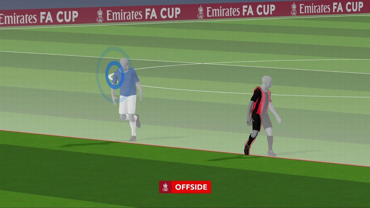 Decoding the Premier League's Semi-Automated VAR Offside System